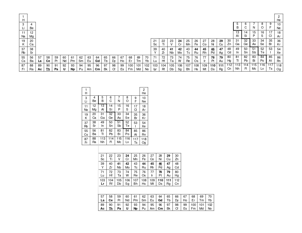 Wide and Compact Periodic Tables - The Dock for Learning