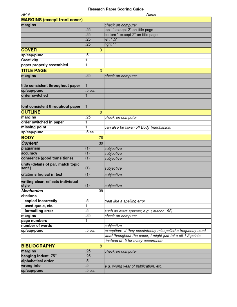Research Paper Scoring Guide - The Dock for Learning