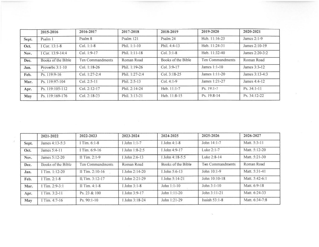 Bible Memory Schedule - The Dock for Learning