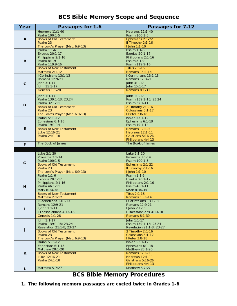 Bible Memory Scope and Sequence - The Dock for Learning