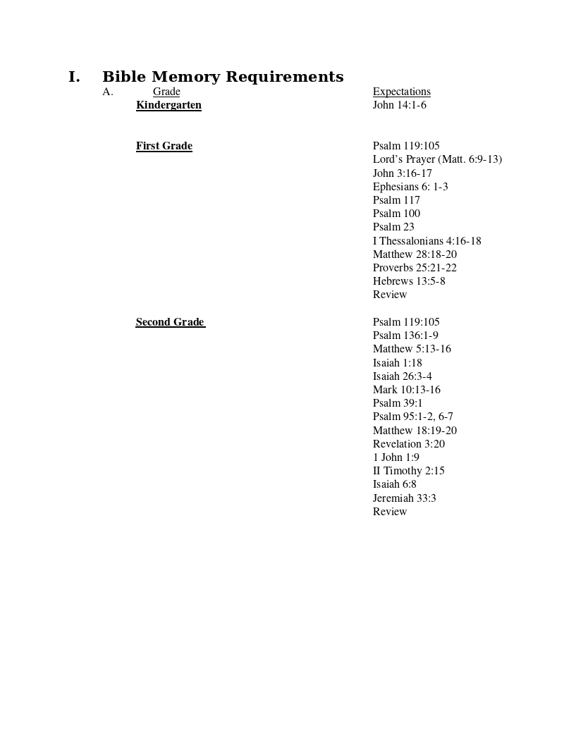 Bible Memory Scope & Sequence (K-12) - The Dock for Learning