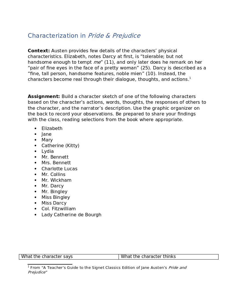 Characterization in Pride and Prejudice - The Dock for Learning