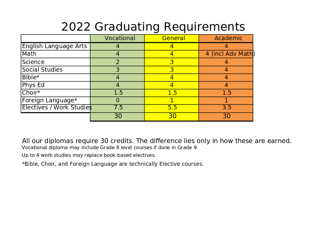 Graduation Requirements - The Dock for Learning