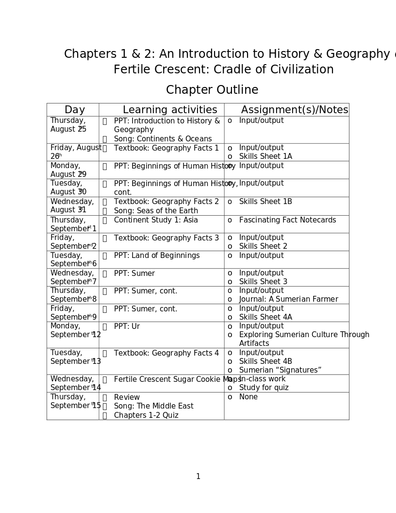 Outline for Abeka 5th History and Geography - Fertile Crescent: Cradle ...
