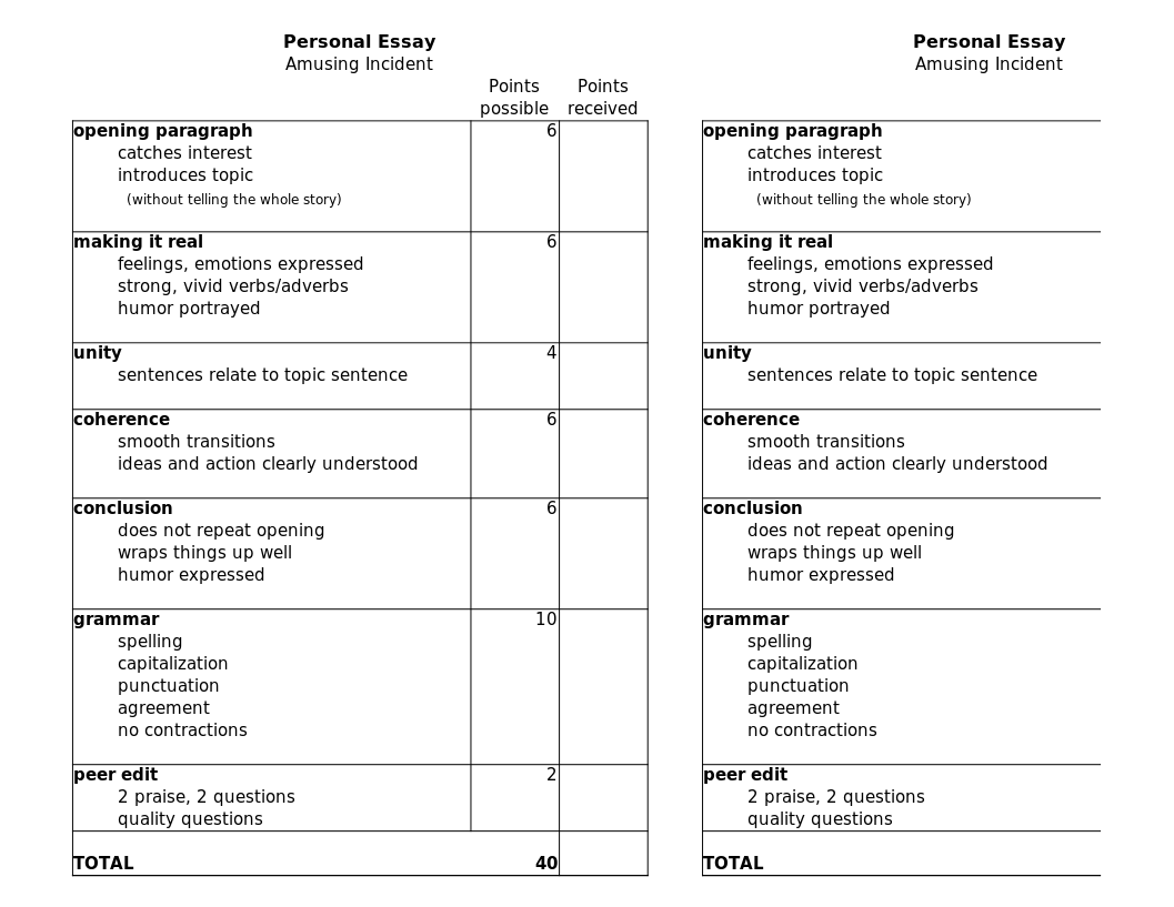 Personal Essay Rubric - The Dock for Learning