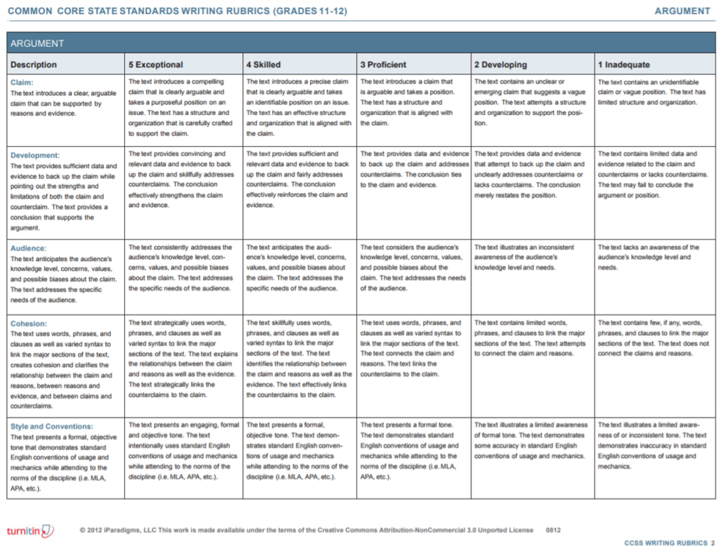 Grading with Rubrics in the English Classroom - The Dock for Learning
