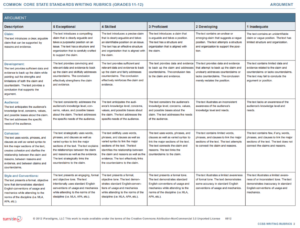 Grading with Rubrics in the English Classroom - The Dock for Learning