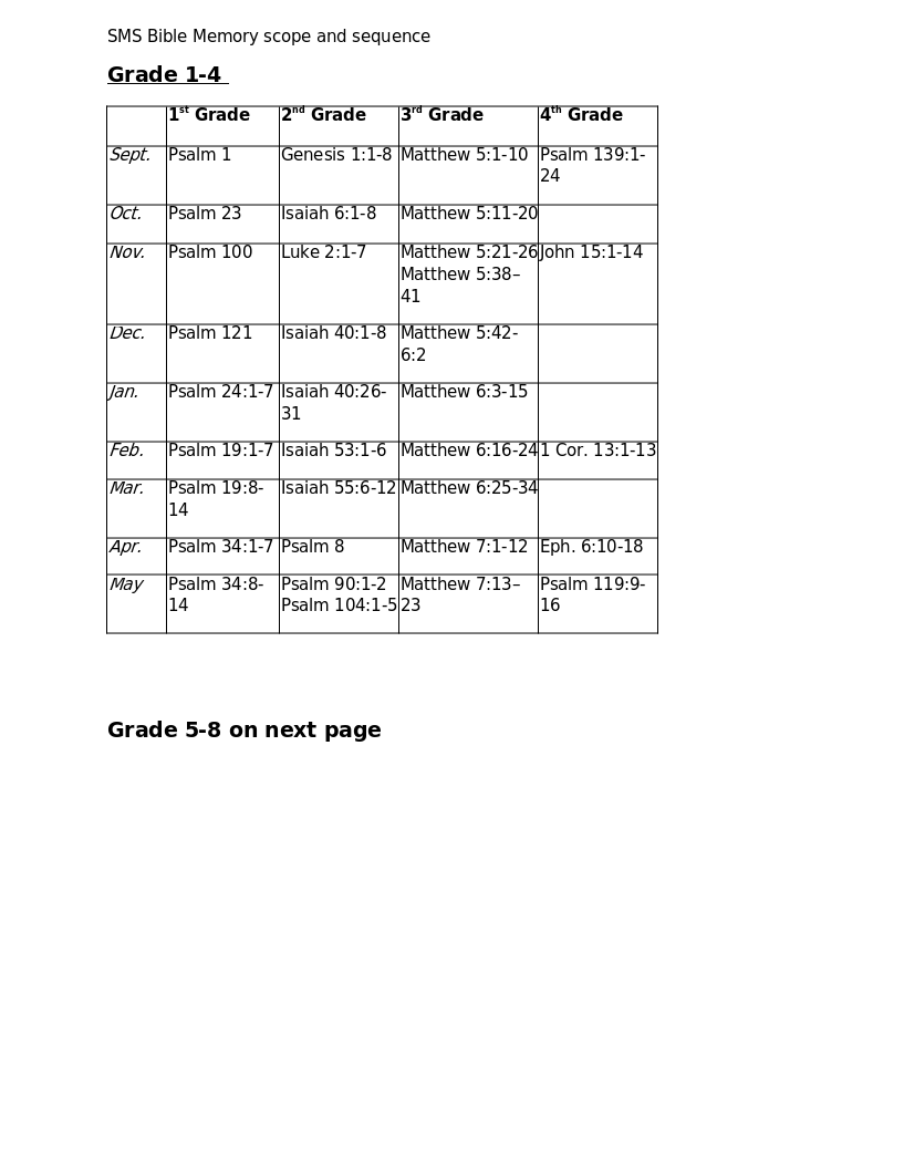 SMS Bible Memory Scope and Sequence - The Dock for Learning